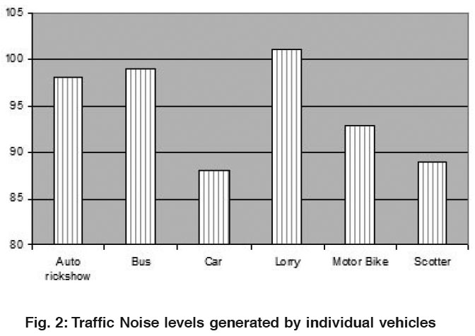 Physiological ill effect of environmental pollution due to industrial ...