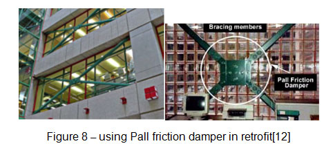 Types of Dampers and their Seismic Performance During an Earthquake